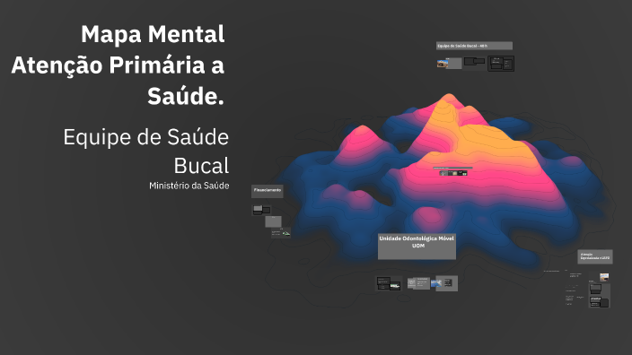 Mapa Mental APS by Lucas Breno Gomes on Prezi