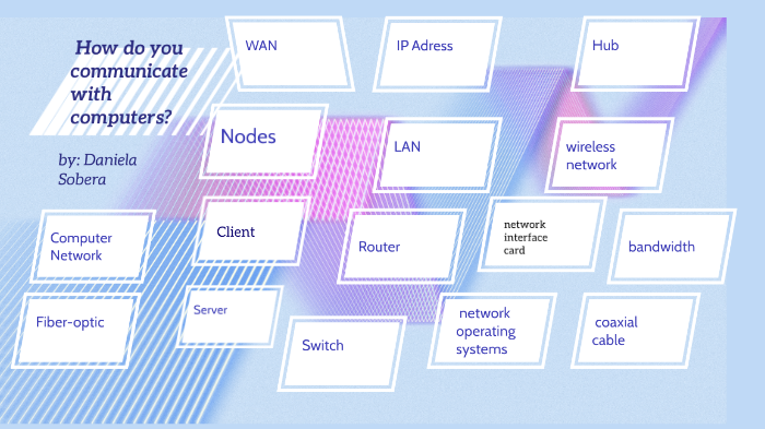 how do you communicate with computers by DANIELA SOBERA CHEMAS on Prezi