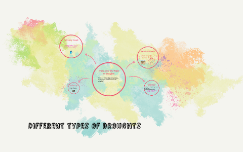 Different Types of Droughts by Jake R. on Prezi