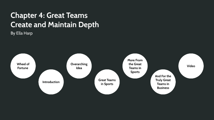 Chapter 4: Great Teams Create and Maintain Depth by ella harp on Prezi