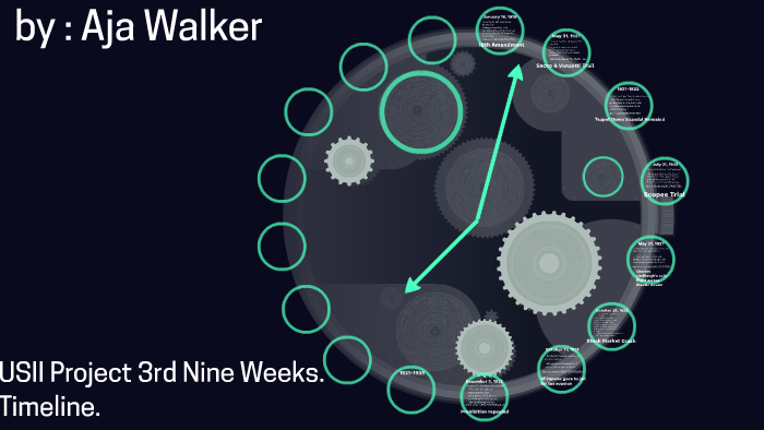 USII Project 3rd Nine Weeks. Timeline. by AJA WALKER on Prezi