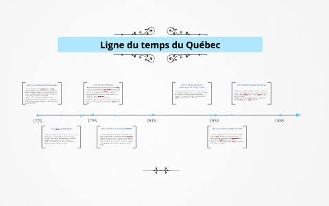 Ligne du temps du Québec by benjamin labrecque on Prezi
