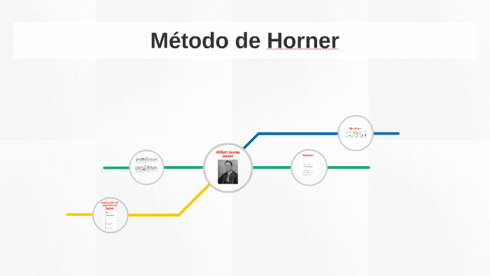 Método de Horner by Mariano Adalberto Aguilar Aldana on Prezi