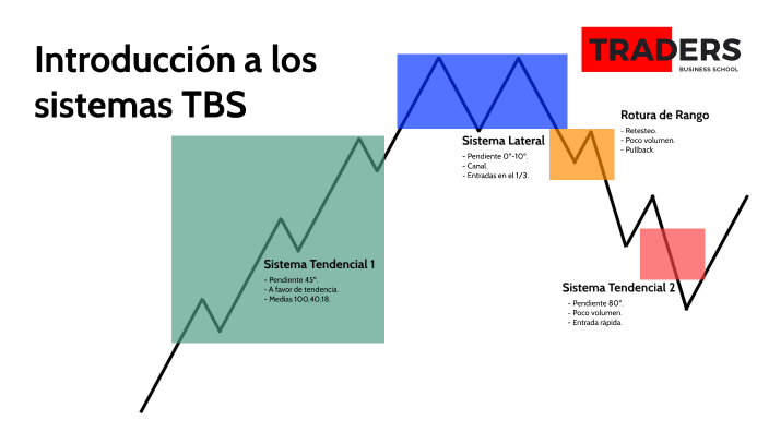 INTRODUCCIÓN A LOS SISTEMAS TBS by Miguel TBS on Prezi