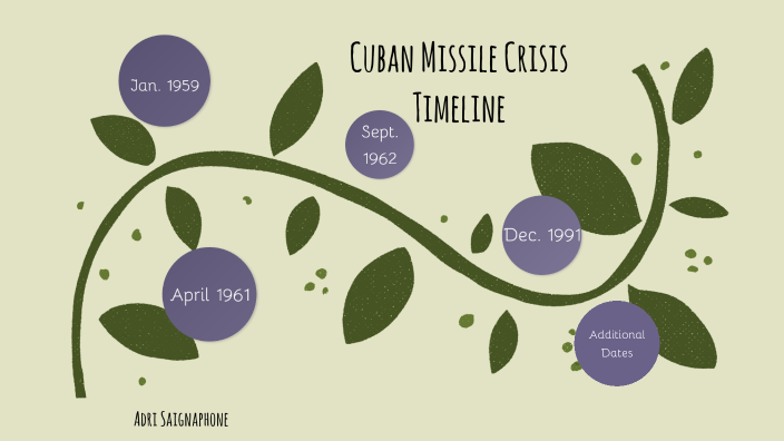 Cuban Missile Crisis Timeline by Adrianna Saignaphone on Prezi