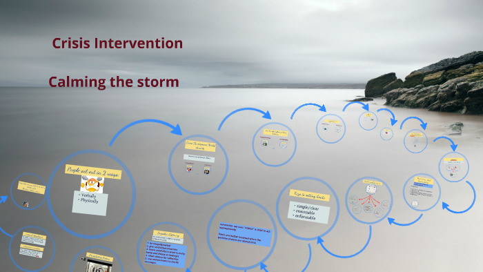 NonViolent Crisis Intervention by Michael Benavides on Prezi