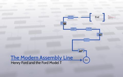 The Modern Assembly Line by Sophie Gagnon on Prezi