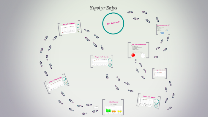 Ysgol yr Enfys by Rosie Calvert on Prezi