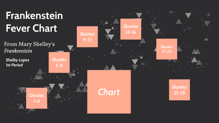 Frankenstein Fever Chart - Shelby Lopez by Shelby Lopez on Prezi