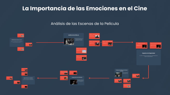 La Importancia de las Emociones en el Cine by Yaneth Verjel Collantes ...