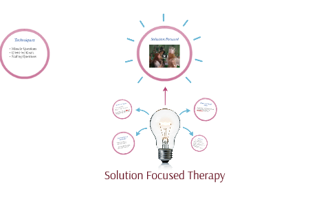 Solution Focused Therapy by on Prezi