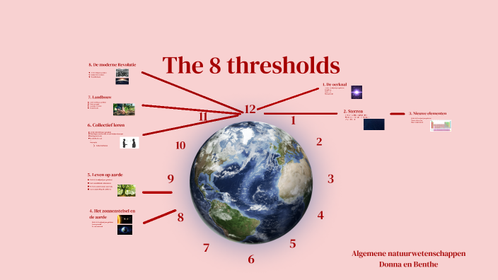 Understanding the 8 Thresholds of Increasing Complexity by Donna ...