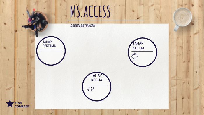 ms.access deden setiawan by deden setiawan on Prezi