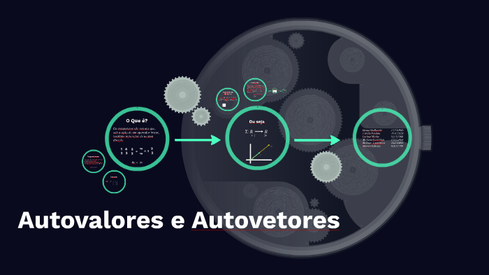 Autovalores e Autovetores by Matheus Santos Laurentino on Prezi