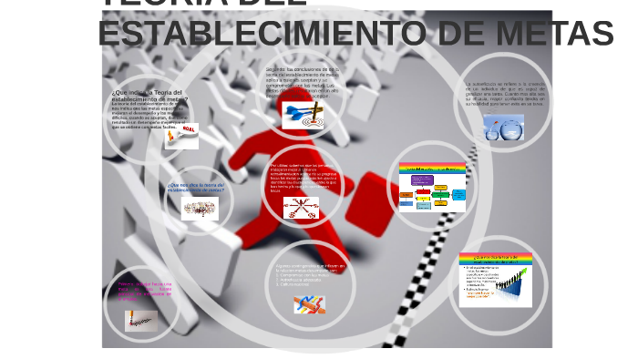 TEORIA DEL ESTABLECIMIENTO DE METAS by Jenny Varela on Prezi