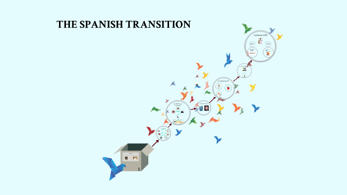 THE SPANISH TRANSITION by Ricardo Serrano on Prezi