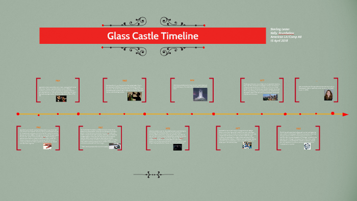 Glass Castle Timeline by Aaliyah lester on Prezi