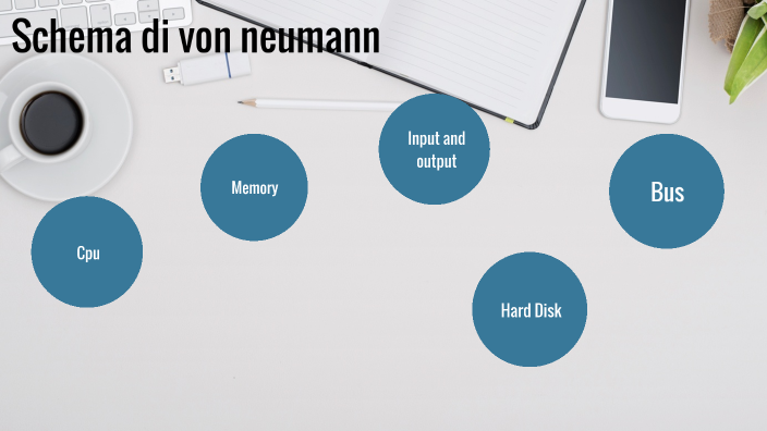 Schema Di Von Neumann by Orazio Arena on Prezi