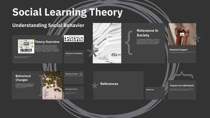 Social Learning Theory by Serenity Bullock on Prezi