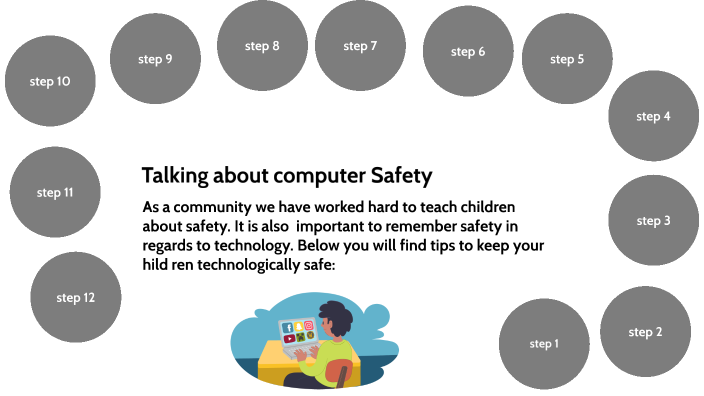 Writing about computer Safety by Eduard Alberto Sosa Polanco on Prezi