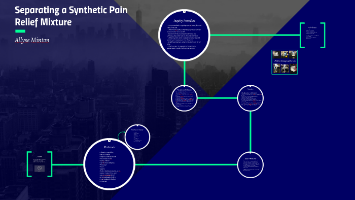 Separating a Synthetic Pain Relief Mixture by Allyse Minton on Prezi