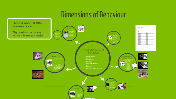 Dimensions of Behaviour by Tricia-Lee Keller on Prezi