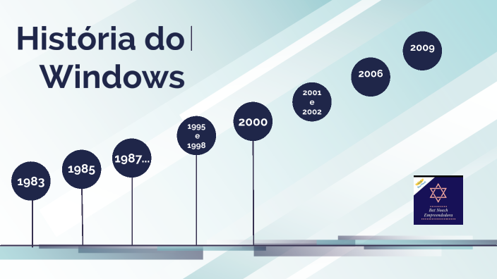 História do Windows 1 by Kekel Vilar on Prezi