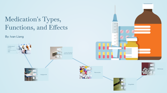Understanding Medications: Types, Functions, and Effects by Ivan Liang ...