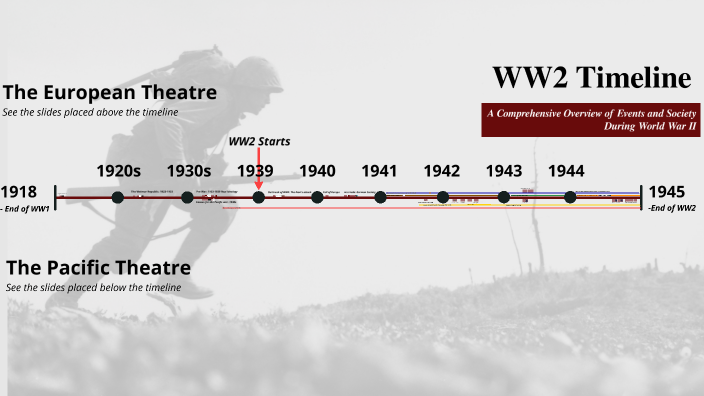 Improved WW2 Timeline by Tom Taylor on Prezi