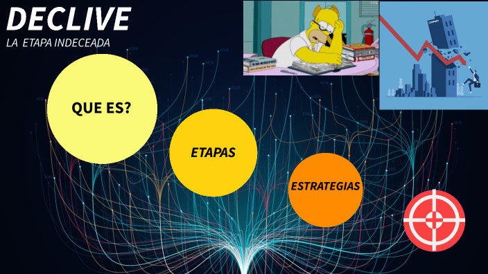 declive de una empresa by EDDY OBDULIO LOPEZ CORADO on Prezi