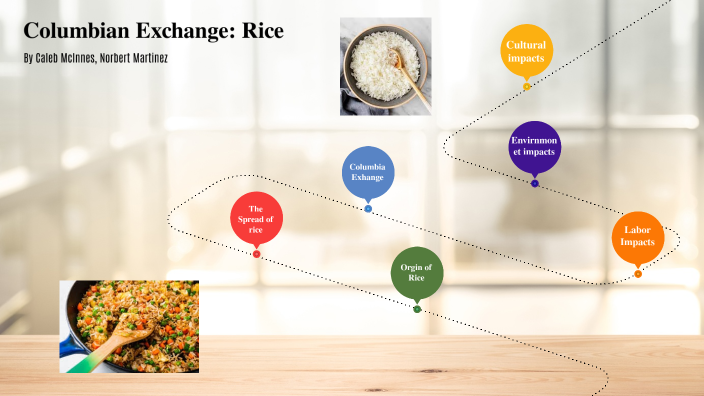 Columbian Exchange: Rice by Caleb McInnes on Prezi