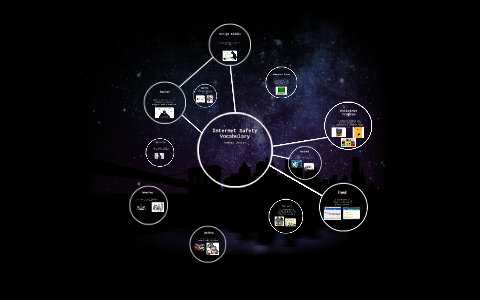 internet safety vocabulary by andrea javier on Prezi