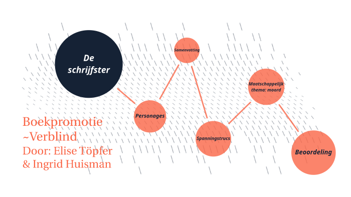 Boekpromotie A3 by ingrid huisman on Prezi