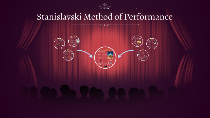 Stanislavski Method of Performance by Mary Wood on Prezi