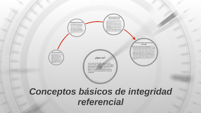 Conceptos básicos de integridad referencial by Marcos Bordon on Prezi