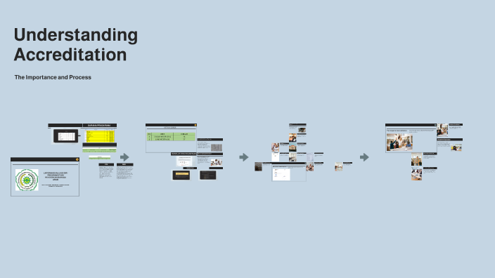 Understanding Accreditation by Nurul Fakhrin on Prezi