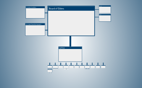 SPCC Structure Org Chart by Peter -- on Prezi
