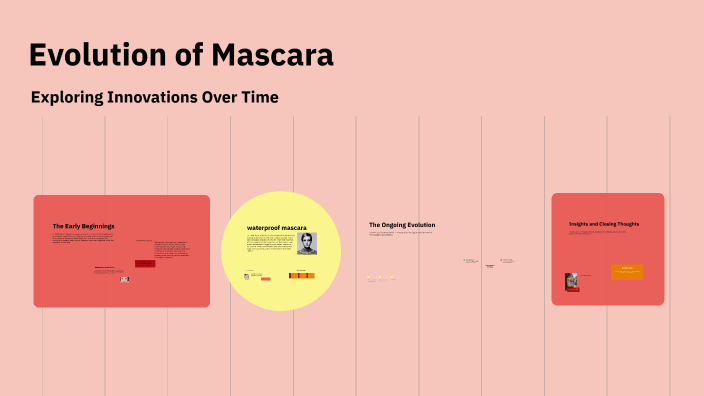 Evolution of Mascara by Natalie Greene on Prezi