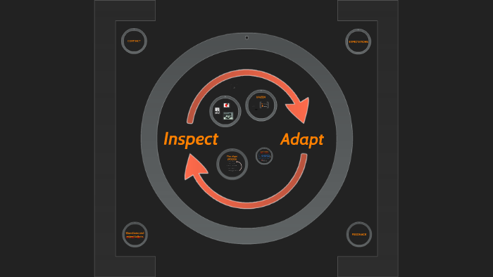 Inspect & Adapt - English by Damian Rutkiewicz on Prezi