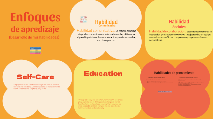 1. Habilidad by Ivanna Victoria OBANDO GARAY on Prezi