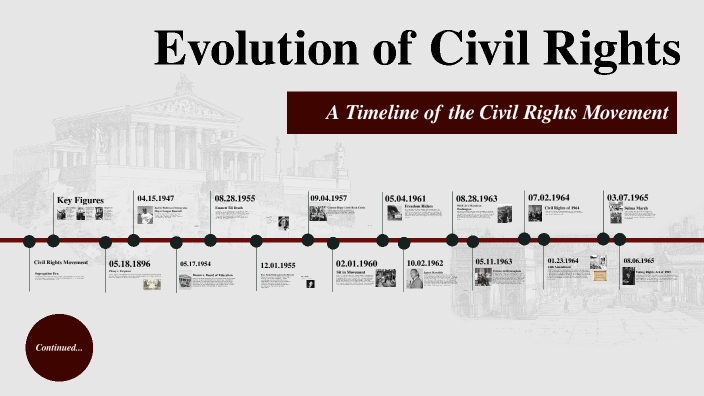 Evolution of Civil Rights by Cheyenne Benavente on Prezi