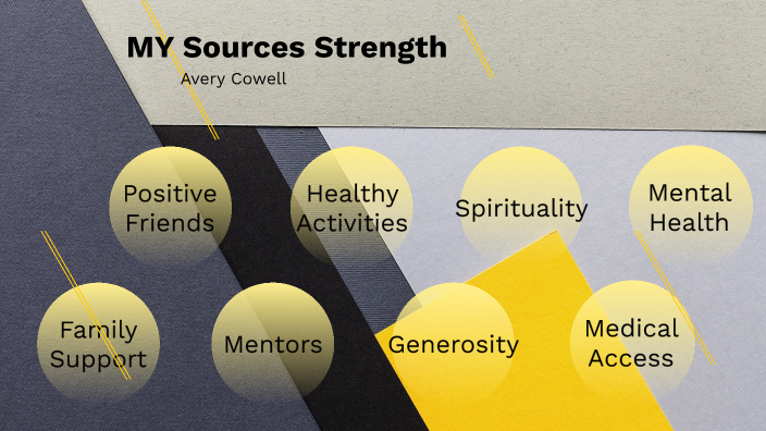 Sources of Strength by Avery Cowell on Prezi