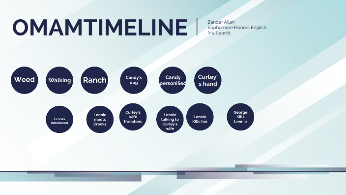 OMAM Timeline by Zander Allan on Prezi