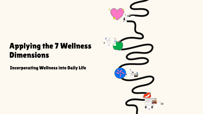 Applying the 7 Wellness Dimensions by Elizabeth Serrano on Prezi