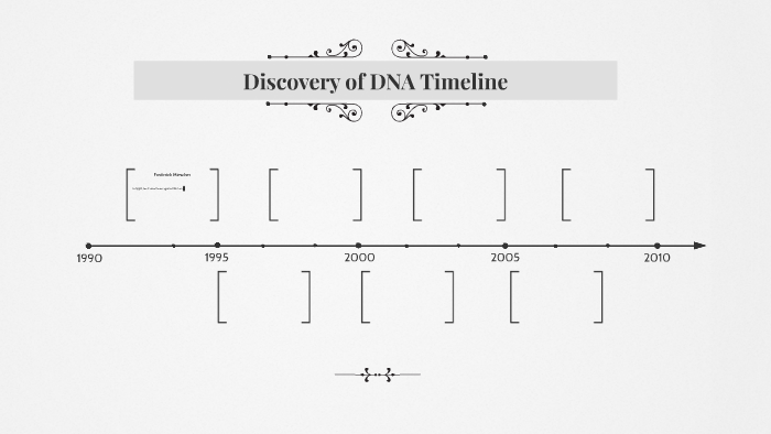 Discovery of DNA Timeline by John Devane on Prezi
