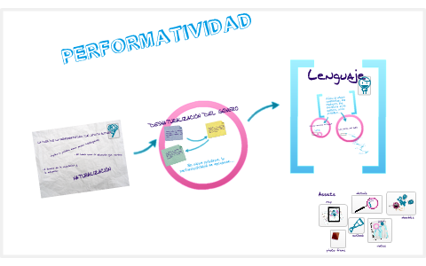 PERFORMATIVIDAD by Adriana Zamora on Prezi