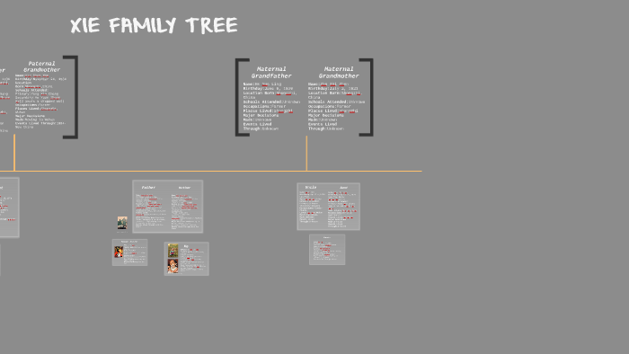 XIE FAMILY TREE by sharon xie on Prezi