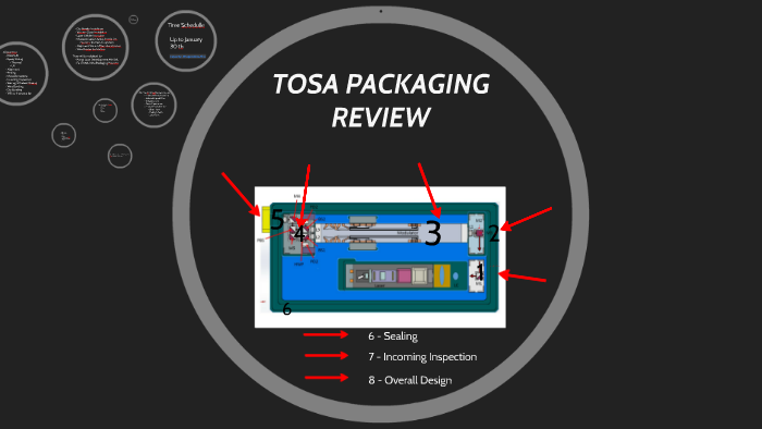 TOSA PACKAGING by Flavio Borin on Prezi