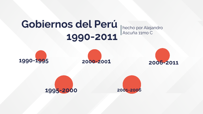 Gobiernos del Perú 1990-2011 by Alejandro Ascuña on Prezi