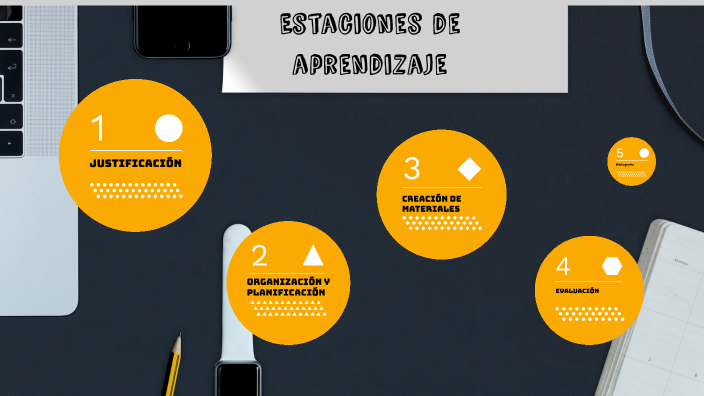 ESTACIONES DE APRENDIZAJE by África Serrano on Prezi